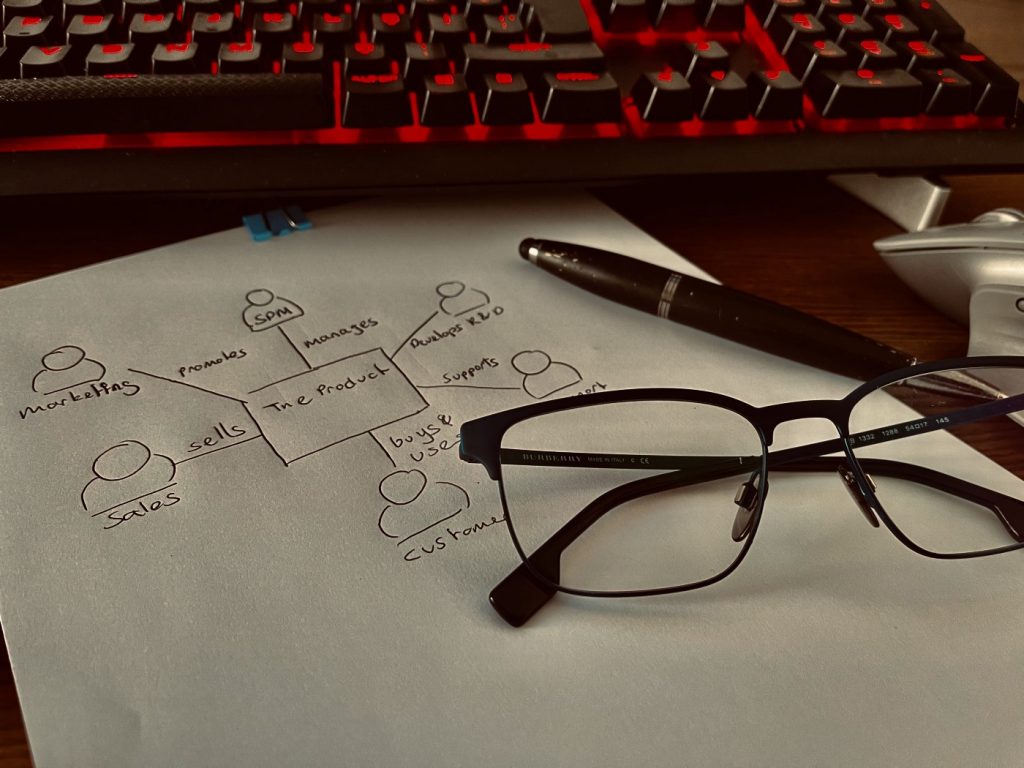 Before Starting: C4 Model - Telenity