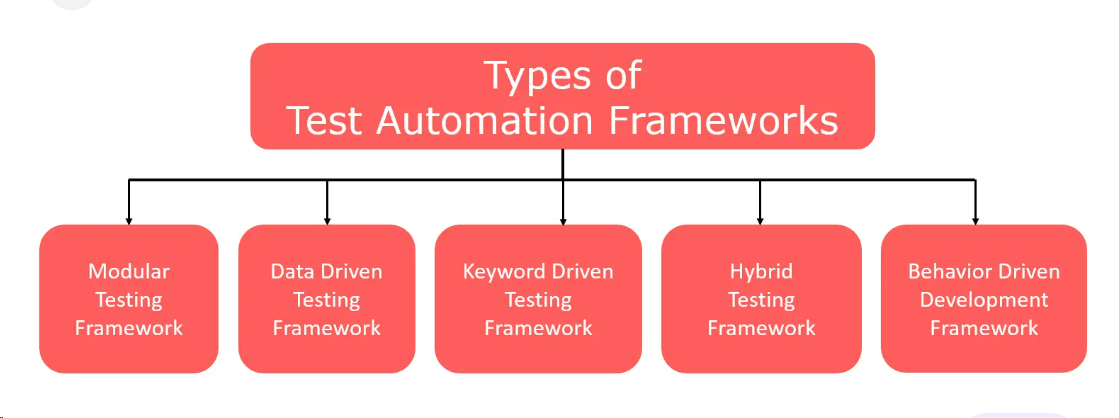 Basic Introduction To Automation Testing Telenity